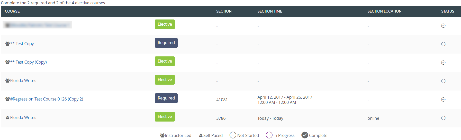 Courses in PD Playlists